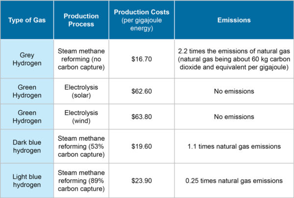 Beyond the hype: Atlantic Canada’s hydrogen reality | Atlantic Business ...