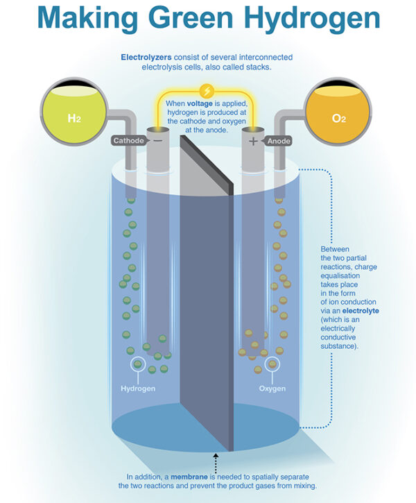 Beyond the hype: Atlantic Canada’s hydrogen reality | Atlantic Business ...