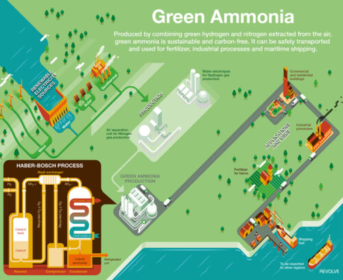 Beyond the hype: Atlantic Canada’s hydrogen reality | Atlantic Business ...